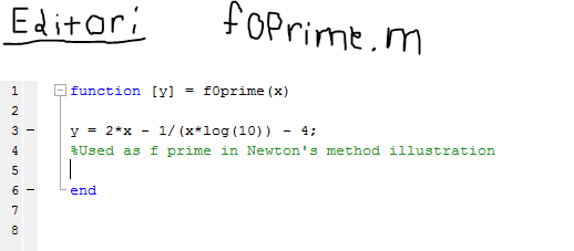Solved I would like to know how to write newton's method in | Chegg.com