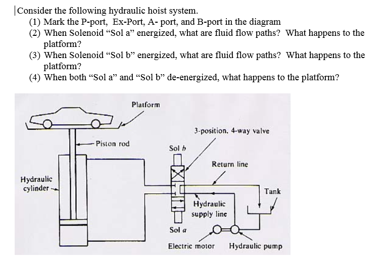 Solved Consider the following hydraulic hoist system. | Chegg.com