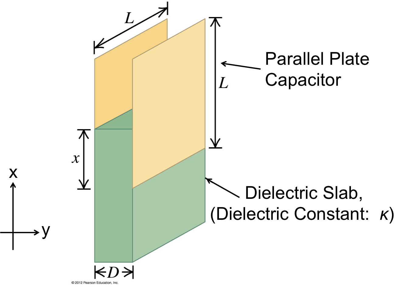 Solved Consider a dielectric slab of length and width | Chegg.com
