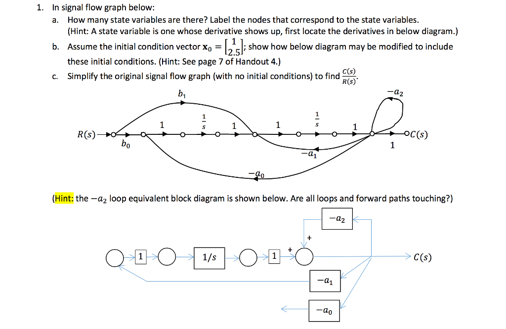 Solved 1. In signal flow graph below: How many state | Chegg.com