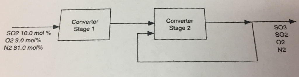Solved Sulfur dioxide is converted to SO3 in a two-stage | Chegg.com