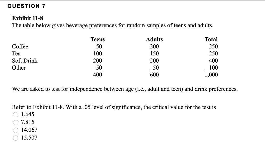 Solved The table below gives beverage preferences for random | Chegg.com