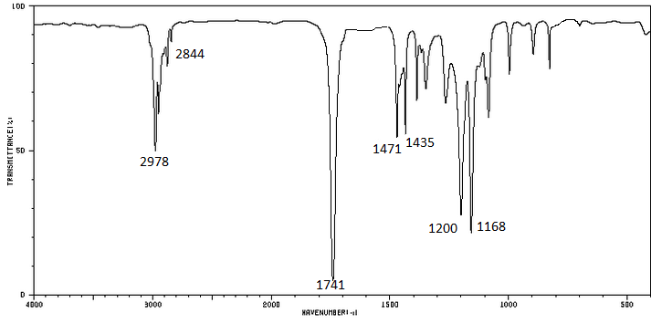 C5h10o2 Ir Spectrum