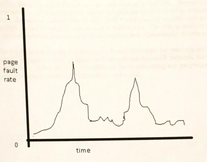 Solved Paging a) Describe how a logical address generated | Chegg.com