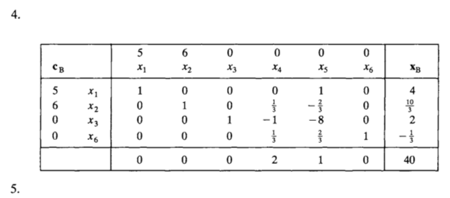 Solved The given tableau represents a solution to a linear | Chegg.com