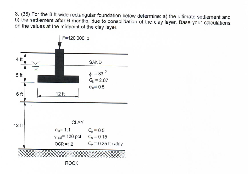 Solved For the 8 ft wide rectangular foundation determine: | Chegg.com