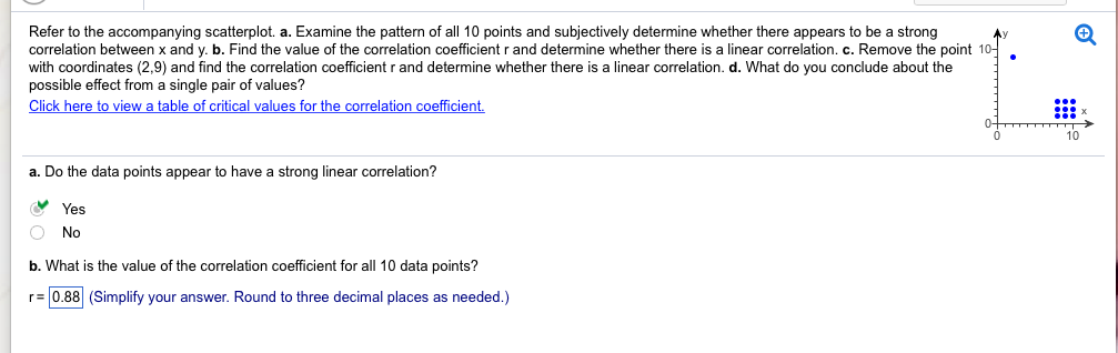 Solved Refer to the accompanying scatterplot. a. Examine the | Chegg.com