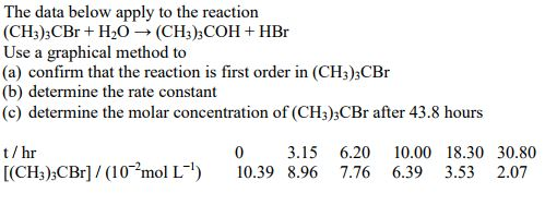 Solved The data below apply to the reaction (CH3)3CBr + H2O | Chegg.com