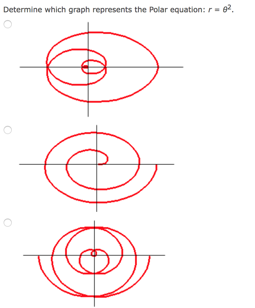 Solved Determine which graph represents the Polar equation: | Chegg.com