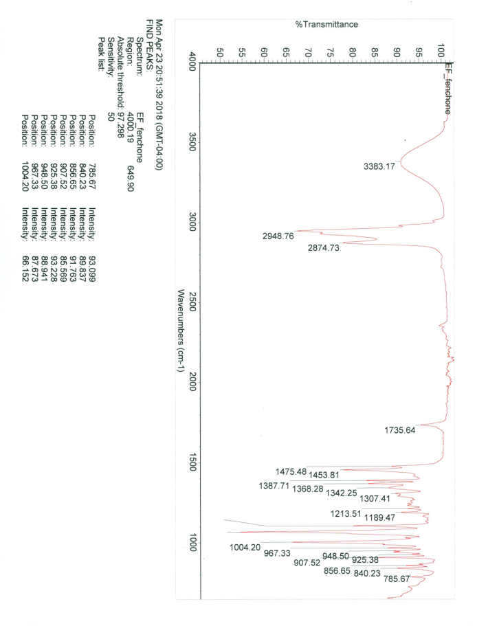 There are two key peaks to look for in your IR | Chegg.com
