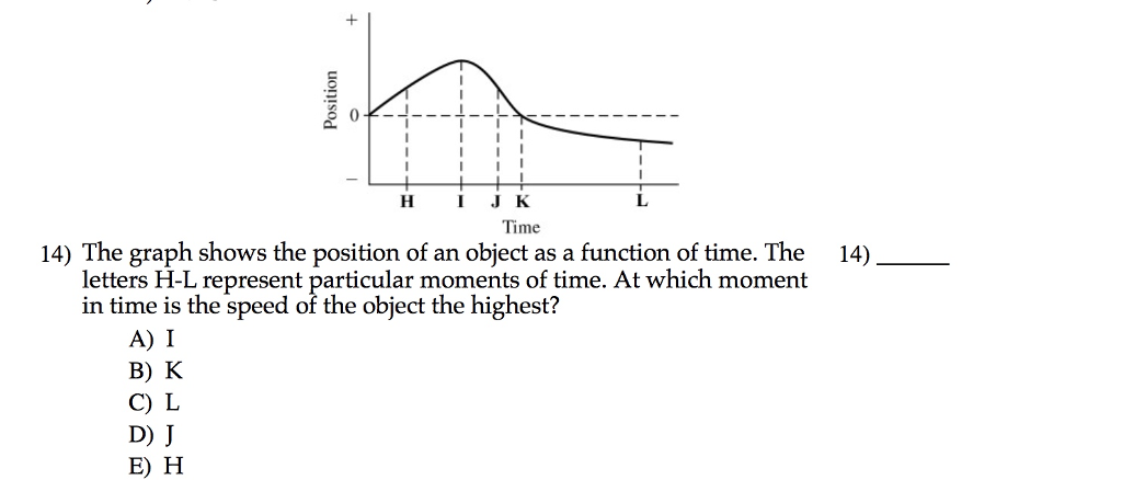 Solved The graph shows the position of an object as a | Chegg.com