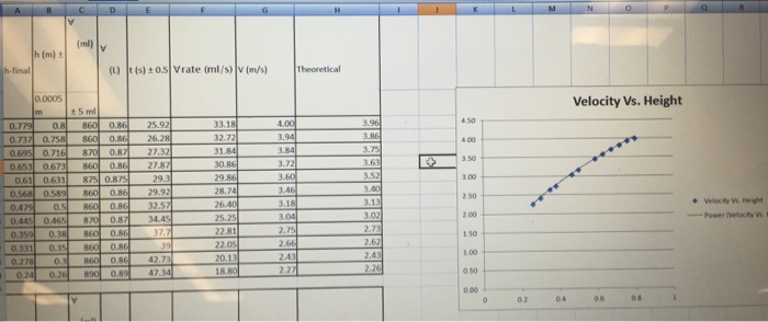 Solved h (m) ± h-final (L) It (s) ±0.5lvrate (ml/s)|V (m/s) | Chegg.com