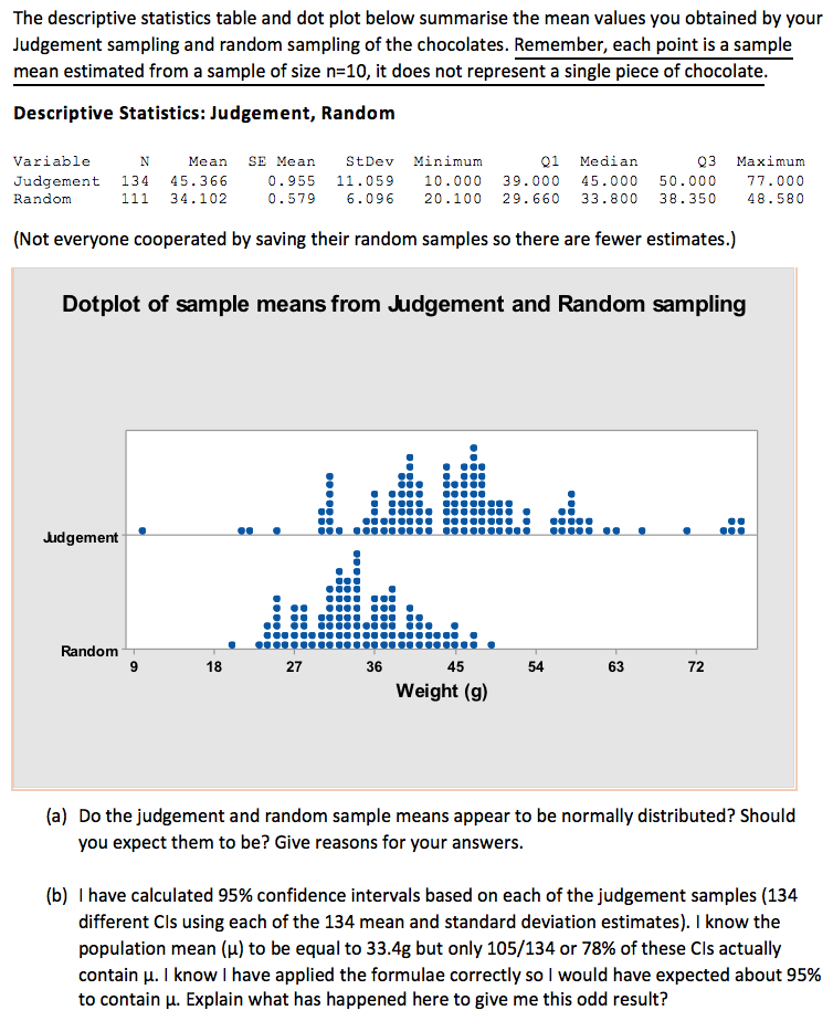 Solved Problems of Judgment sampling & Random sampling | Chegg.com