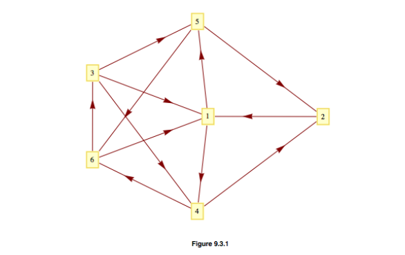 Solved Question: Apply Algorithm 9.3.1 to find a path from 5 | Chegg.com