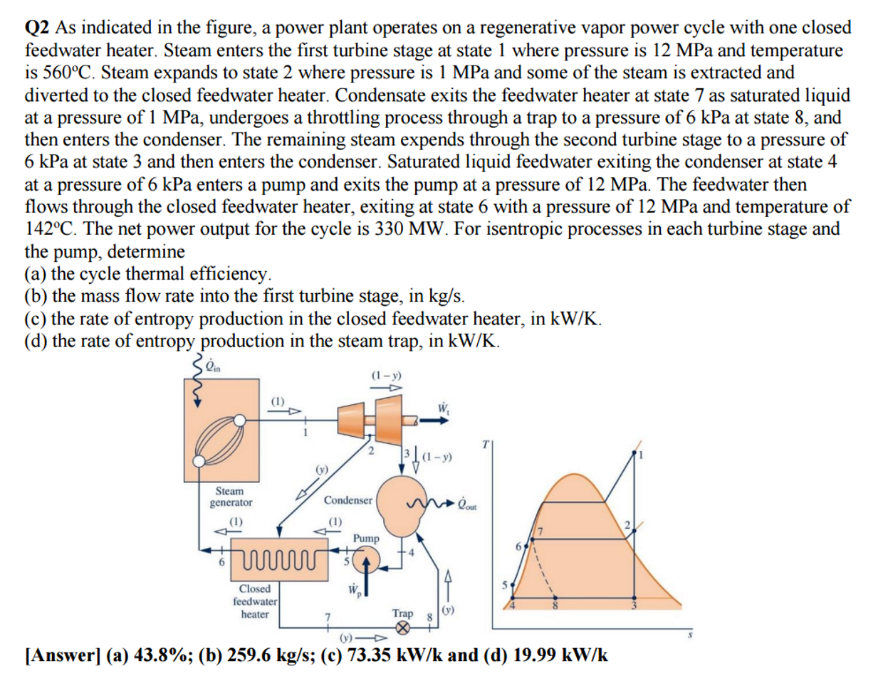 As indicated in the figure, a power plant operates on | Chegg.com