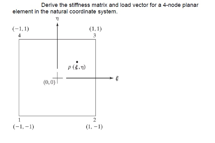 Solved Derive the stiffness matrix and load vector for a | Chegg.com