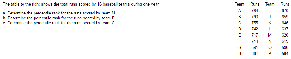 Solved The table to the right shows the total runs scored by | Chegg.com