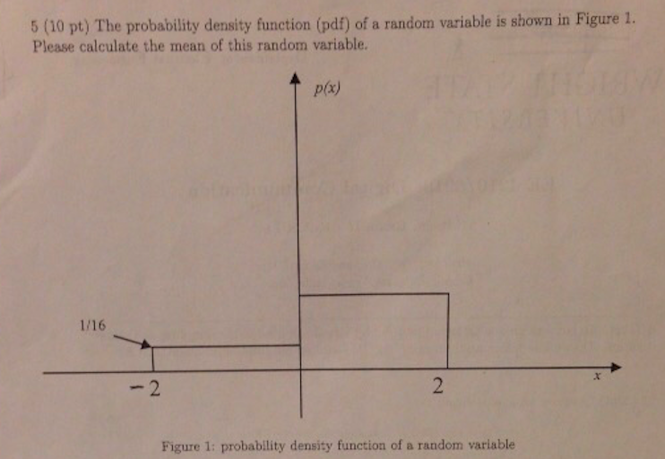 Solved The probability density function (pdf) of a random | Chegg.com