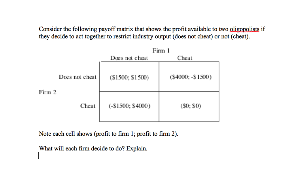 Solved Consider the following payoff matrix that shows the | Chegg.com