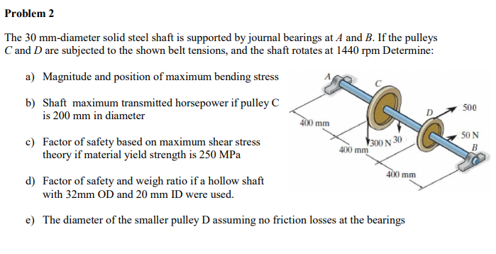 Solved Problem 2 The 30 mm-diameter solid steel shaft is | Chegg.com
