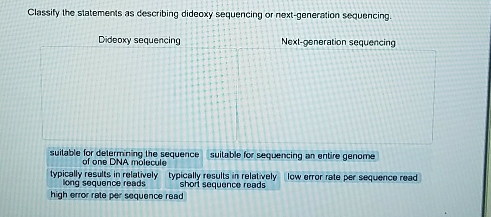 Solved Classify the statements as describing dideoxy | Chegg.com