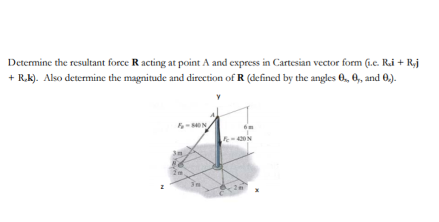 Solved Determine the resultant force R acting at point A and | Chegg.com