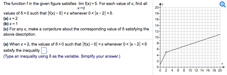 Solved The Function F In The Given Figure Satisfies Lim X