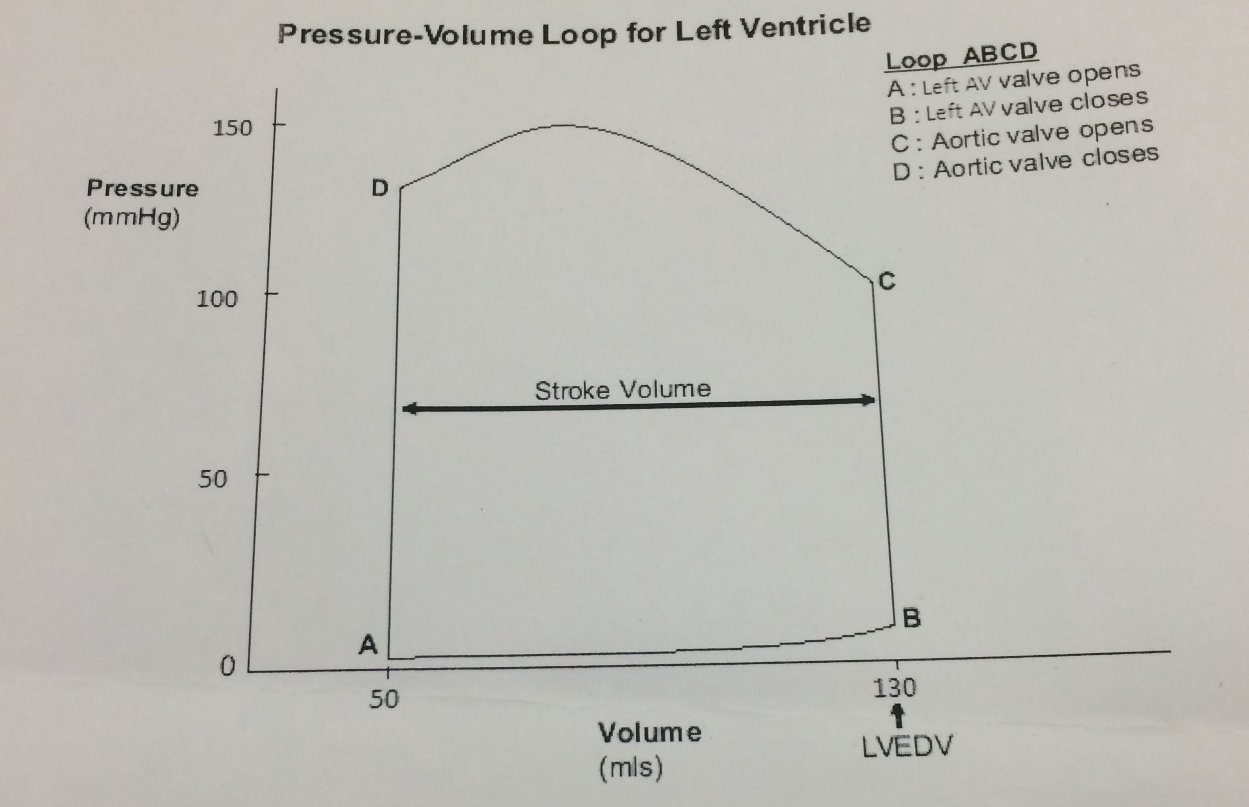 Caclulate the pressure-volume work performed by the | Chegg.com