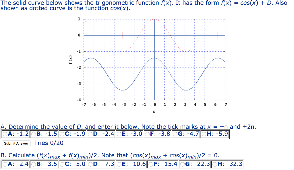Solved The solid curve below shows the trigonometric | Chegg.com