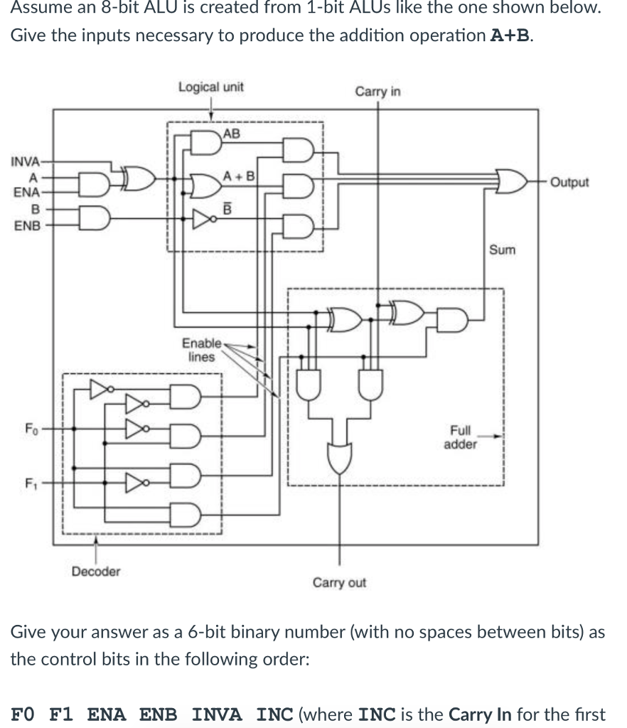 Solved Assume an 8-bit ALU is created from 1-bit ALUs like | Chegg.com