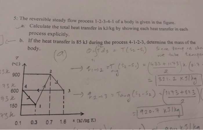 Solved The reversible steady flow process 1.2-3-4-1 of a | Chegg.com