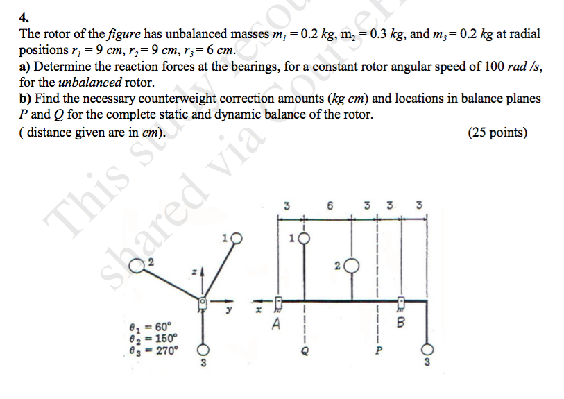 Solved 4. The rotor of thefigure has unbalanced masses | Chegg.com