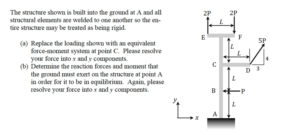 Solved The structure shown is built into the ground at A and | Chegg.com