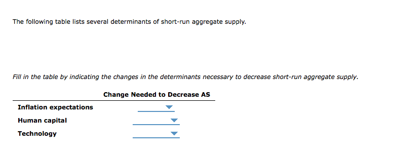 Solved The following graph shows a decrease in short-run | Chegg.com