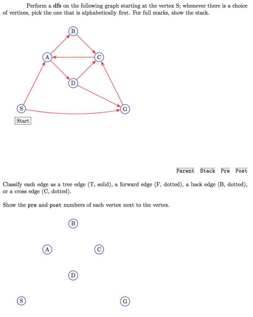 Solved Perform a dfs on the following graph starting at the | Chegg.com