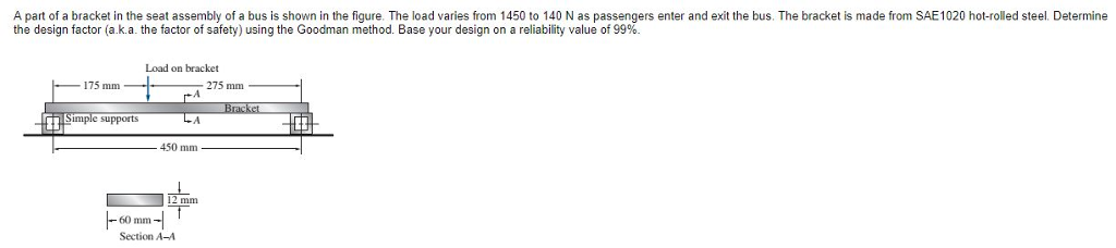 Solved A part of a bracket in the seat assembly of a bus is | Chegg.com