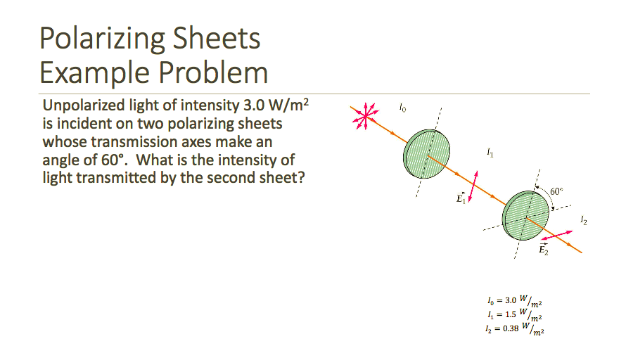 Solved Polarizing Sheets Example Problem Unpolarized light | Chegg.com