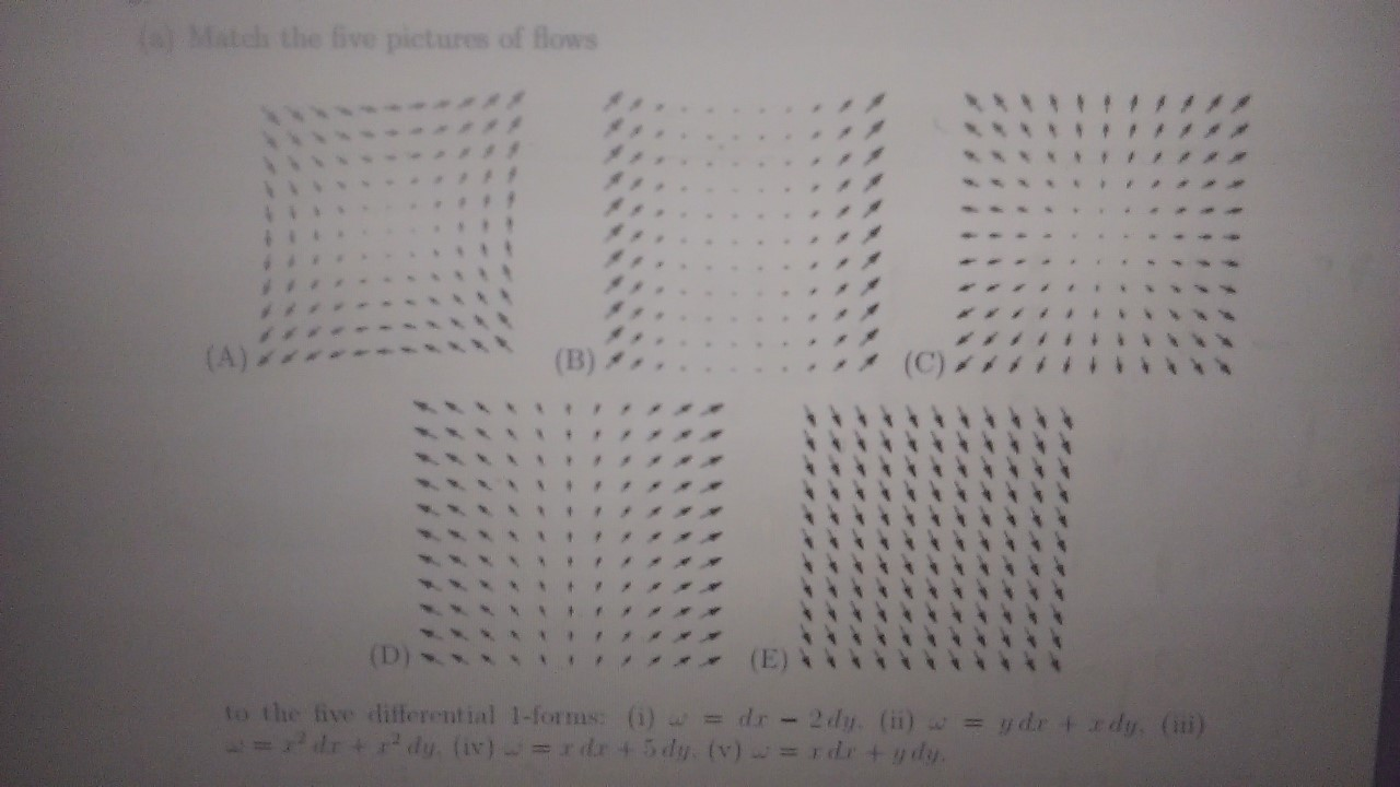 Solved Match the five pictures of flows to the five | Chegg.com
