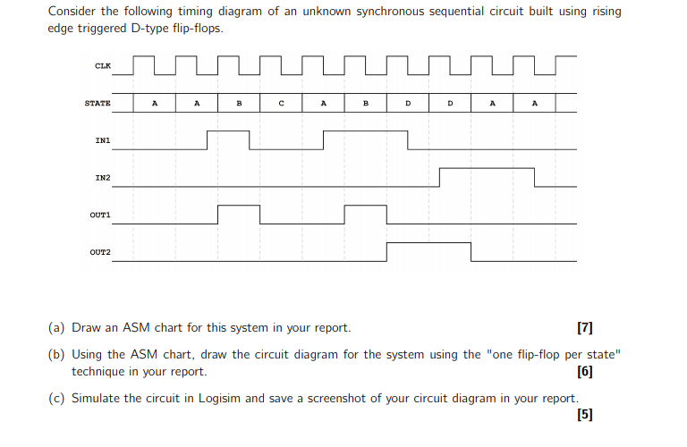 Solved Consider the following timing diagram of an unknown | Chegg.com