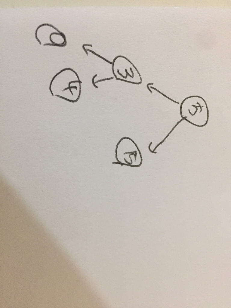 Solved DATA STRUCTURE PROBLEM 1. Consider the following | Chegg.com