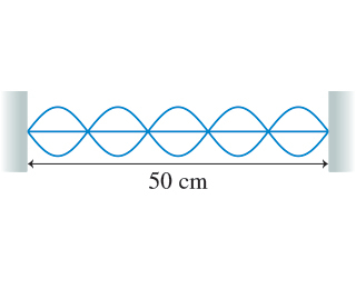 Solved (Figure 1) shows a standing wave oscillating at 140 | Chegg.com