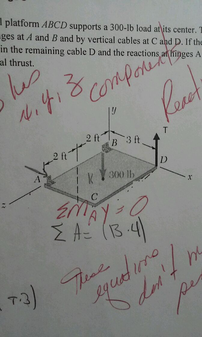 Solved The Horizontal Platform Abcd Supports A 300 Lb Load