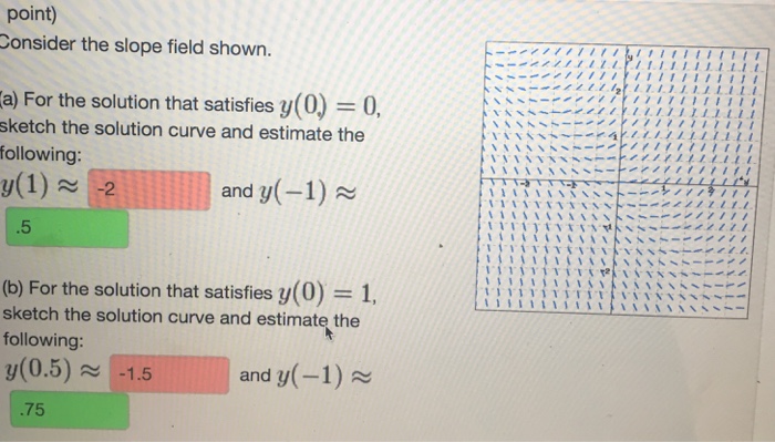 Solved Consider the slope field shown. For the solution that | Chegg.com