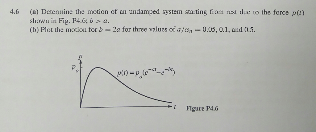 (a) Determine the motion of an undamped system | Chegg.com