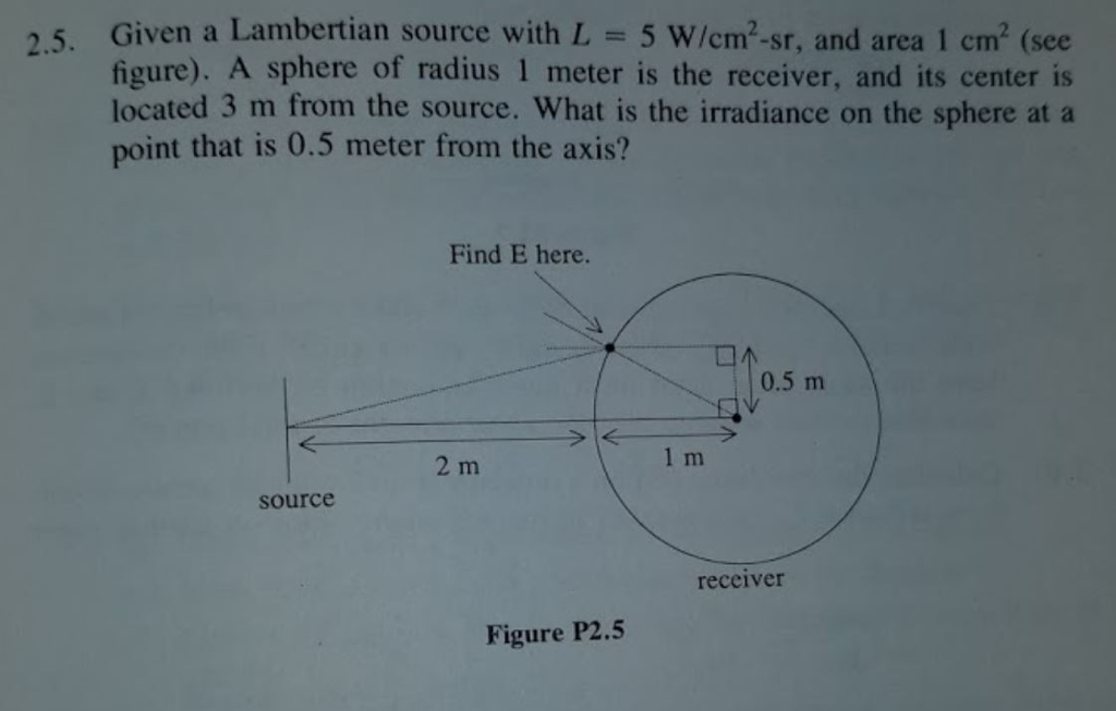Solved Given a Lambertian source with L = 5 W/cm2-sr, and | Chegg.com