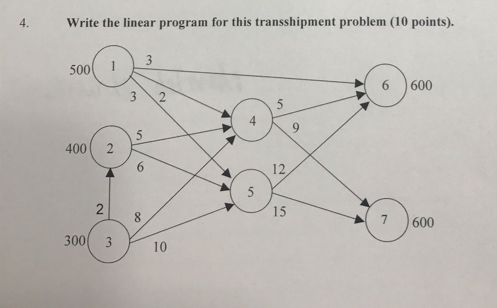 Solved Write the linear program for this transshipment | Chegg.com