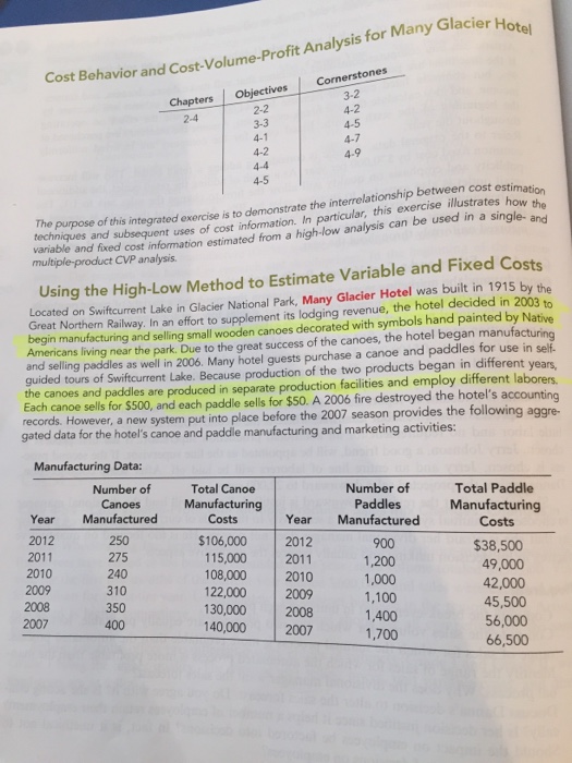Solved for Many Glacier Hotel Profit Analysi Cost Behavior | Chegg.com