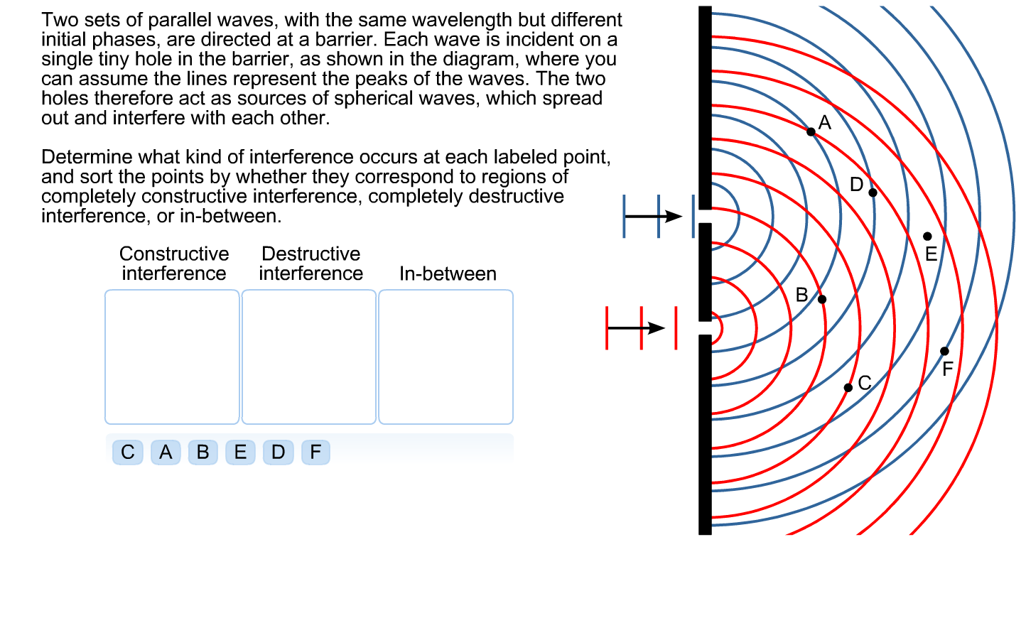 Solved Two sets of parallel waves, with the same wavelength | Chegg.com