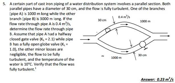 Solved A Certain Part Of Cast Iron Piping Of A Water 