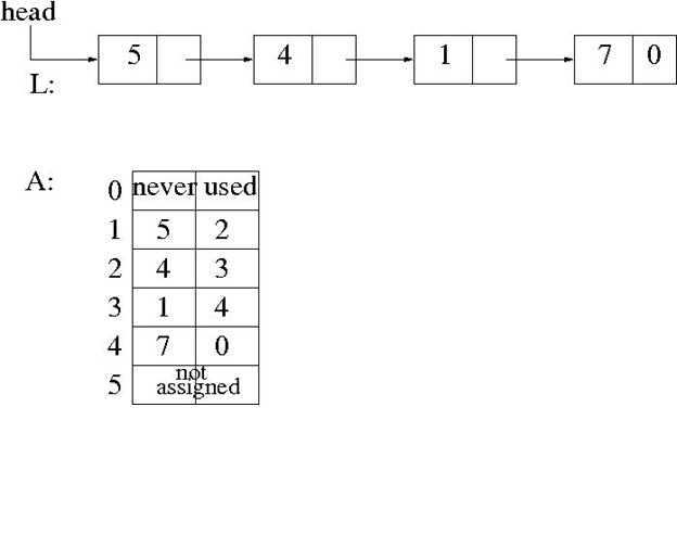 Solved Wirte a C++ Program to Simulate a linear linked-list | Chegg.com